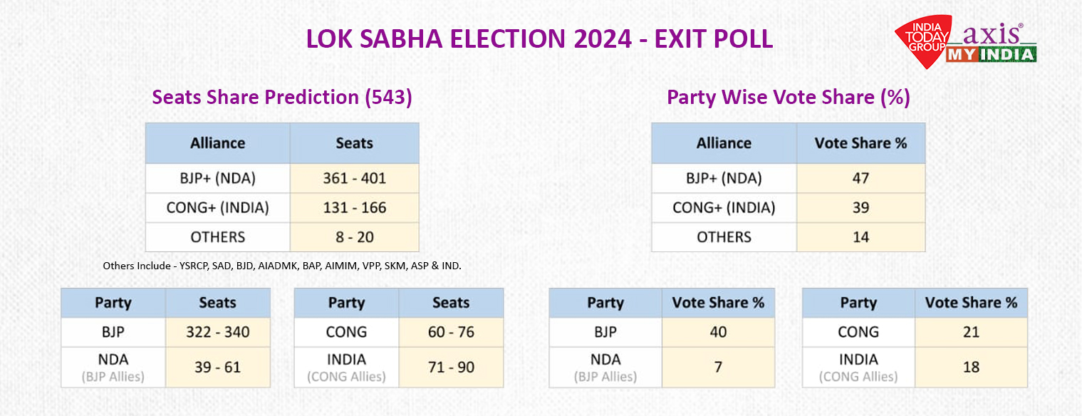 Axis My India - Connecting India to Build India