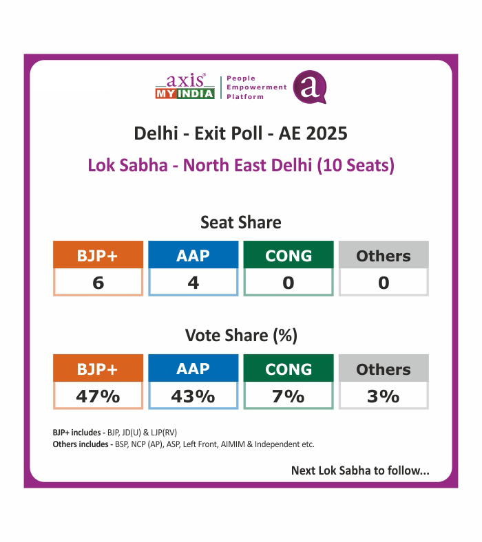 Axis My India: Top Consumer Data Intelligence Company India
