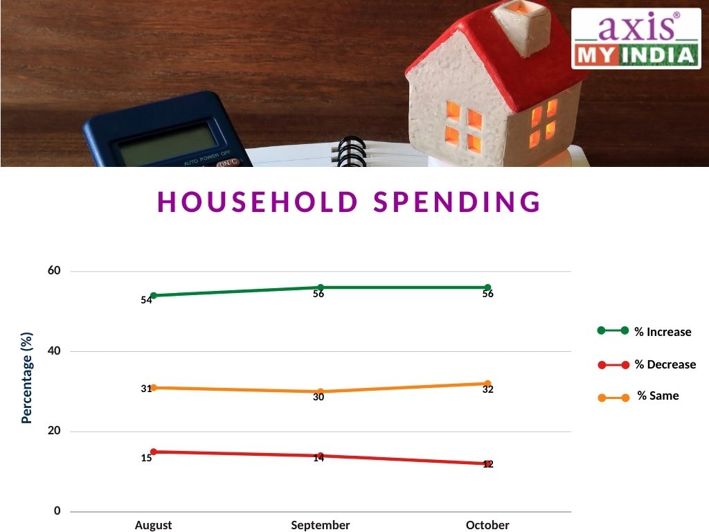 AXIS MY INDIA - CONNECTING INDIA TO BUILD INDIA.