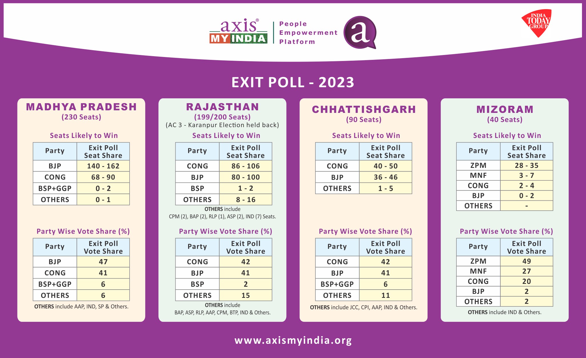 AXIS MY INDIA - CONNECTING INDIA TO BUILD INDIA.